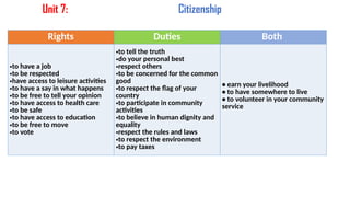 Unit 7.pptx about citizenship and its many branches | PPTX