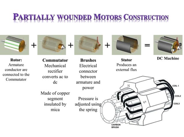 Construction DC motor and it application | PPT