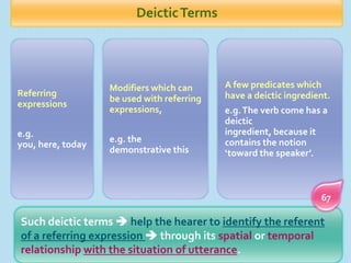 Unit 7 - Deixis and Definiteness | PPTX