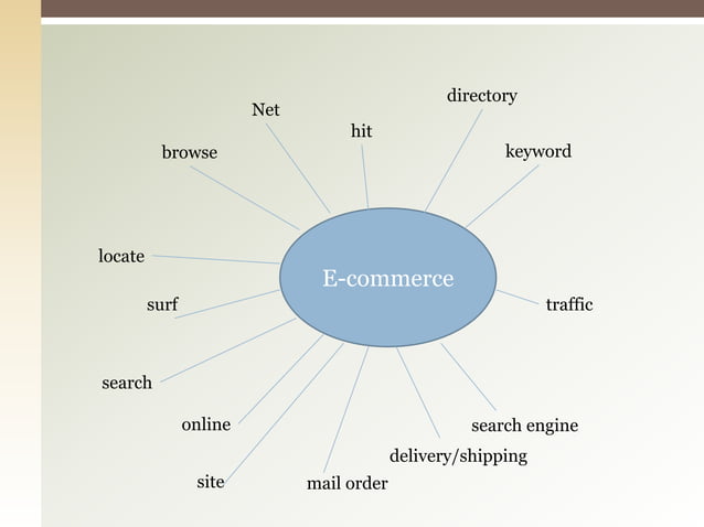 Unit 7 e-commerce | PPT