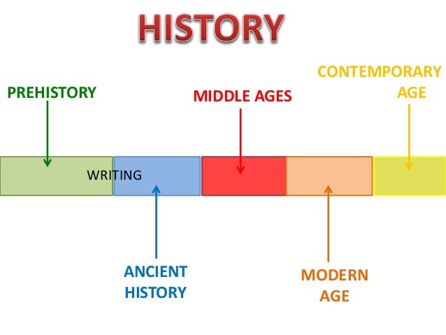 Unit 7 A walk through history