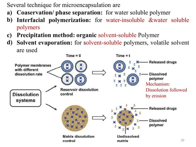 Unit 7-Modified Release Dosage Forms.pptx