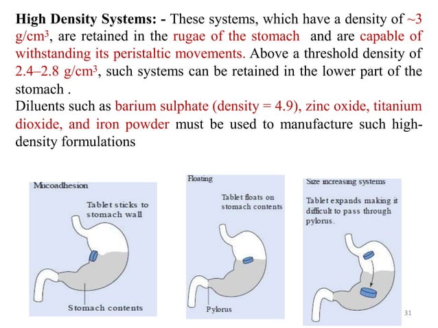 Unit 7-Modified Release Dosage Forms.pptx