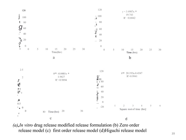 Unit 7-Modified Release Dosage Forms.pptx