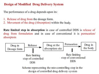 Unit 7-Modified Release Dosage Forms.pptx