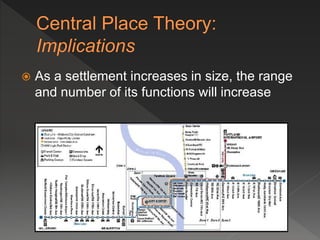 Unit 7 - Urban Geography | PPT