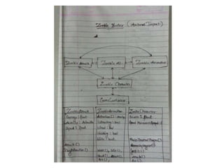 Unit 71 - Object Oriented Design For Computer Games | PPTX | Programming Languages | Computing