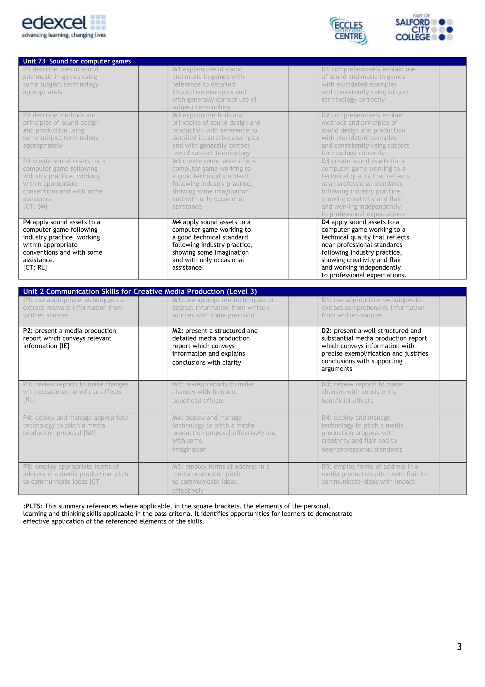 IG3 Assignment Brief | PDF