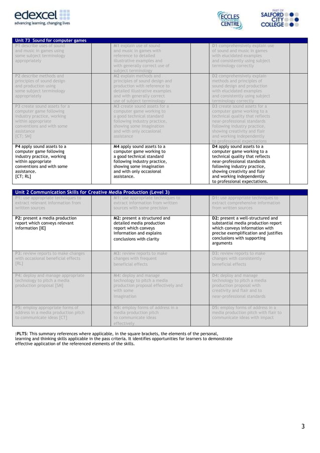 IG3 Assignment Brief | PDF