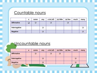 Dinner time /countable & uncountable/ | PPTX