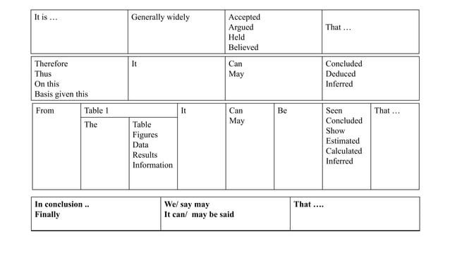 Unit 7 banking | PPT