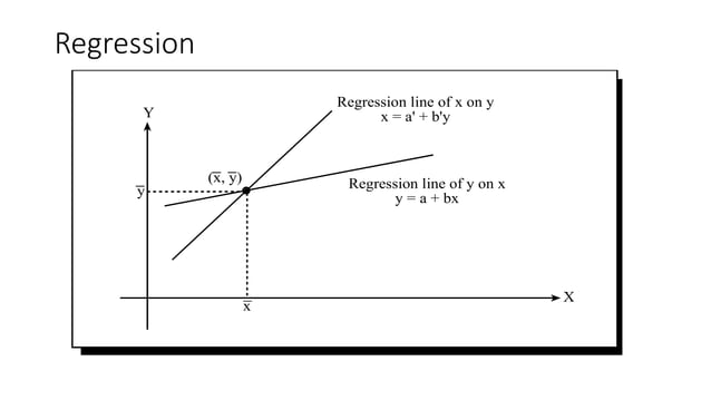 Unit 7b Regression Analyss.pptxbhjjjjjjk | PPT