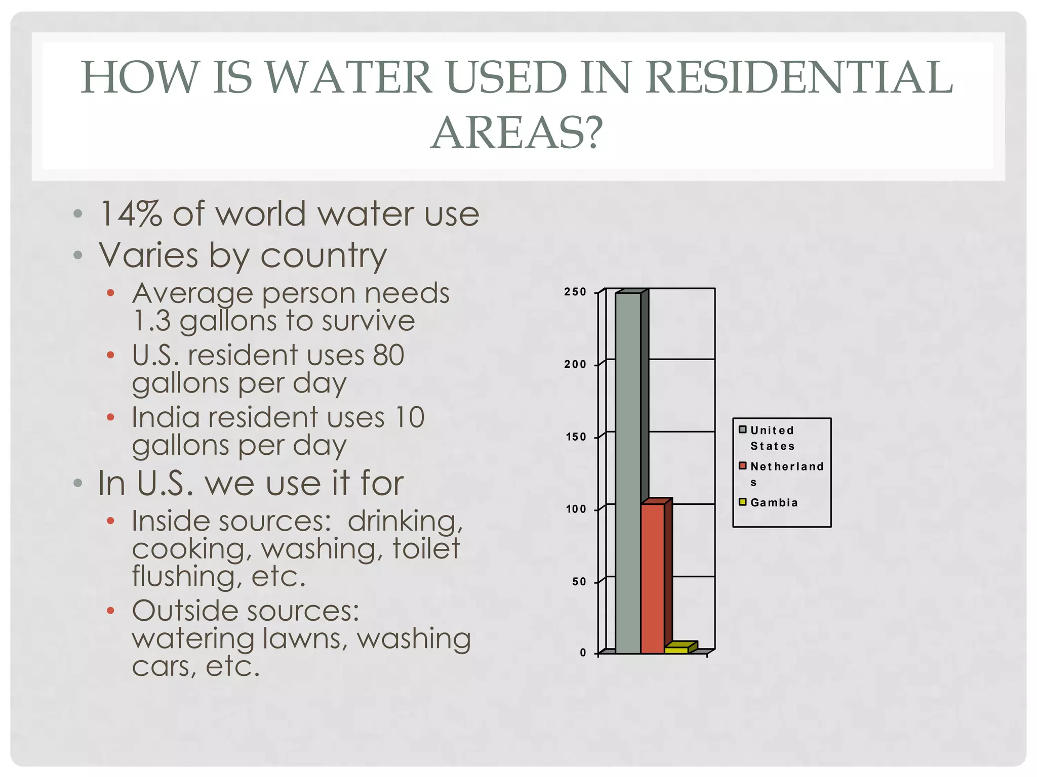 Unit 7 ch 11 s2 water use & management | PPT