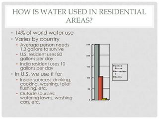 Unit 7 ch 11 s2 water use & management | PPT