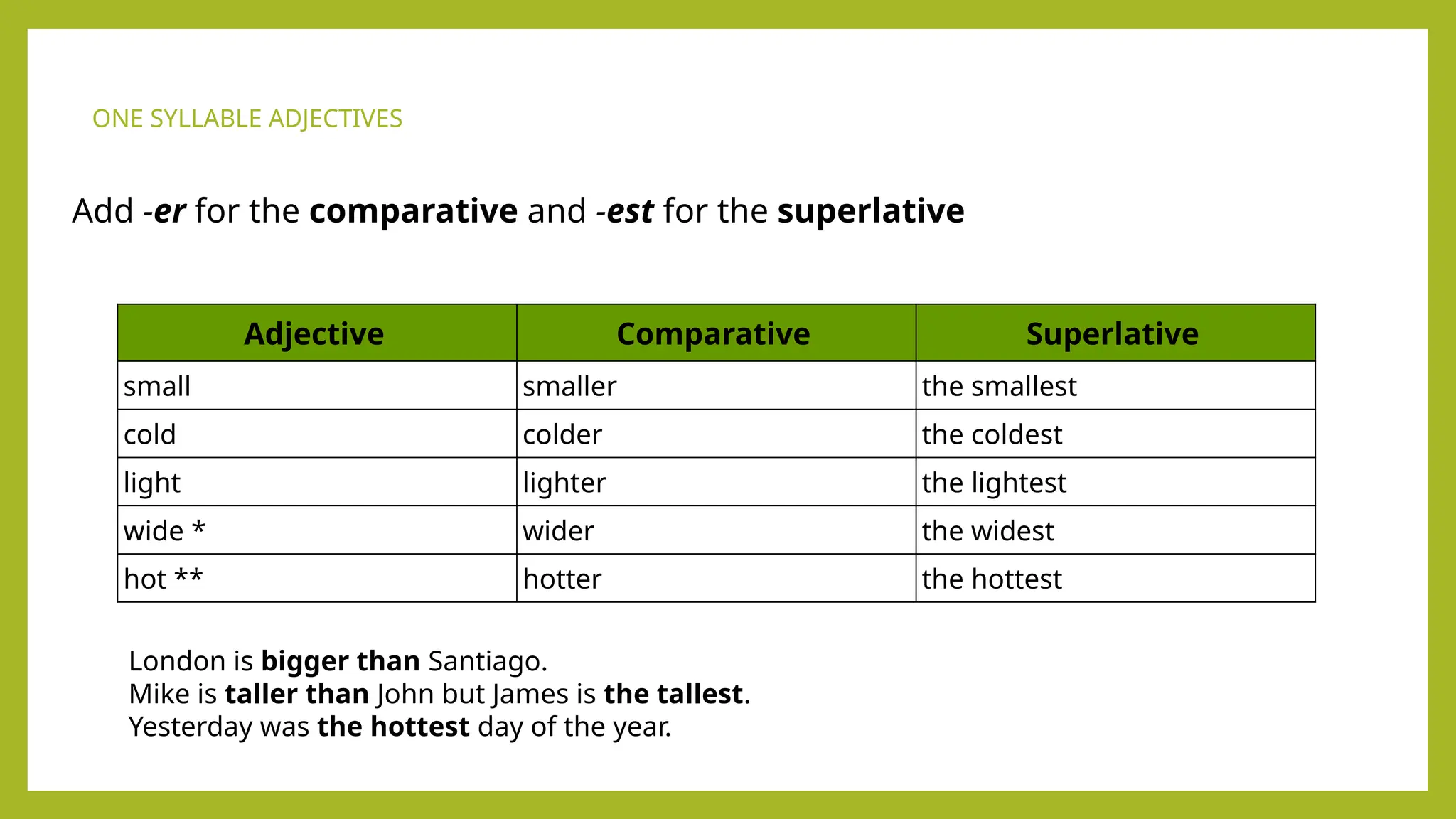 Unit_7_Comparative_and_superlative_forms.pptx