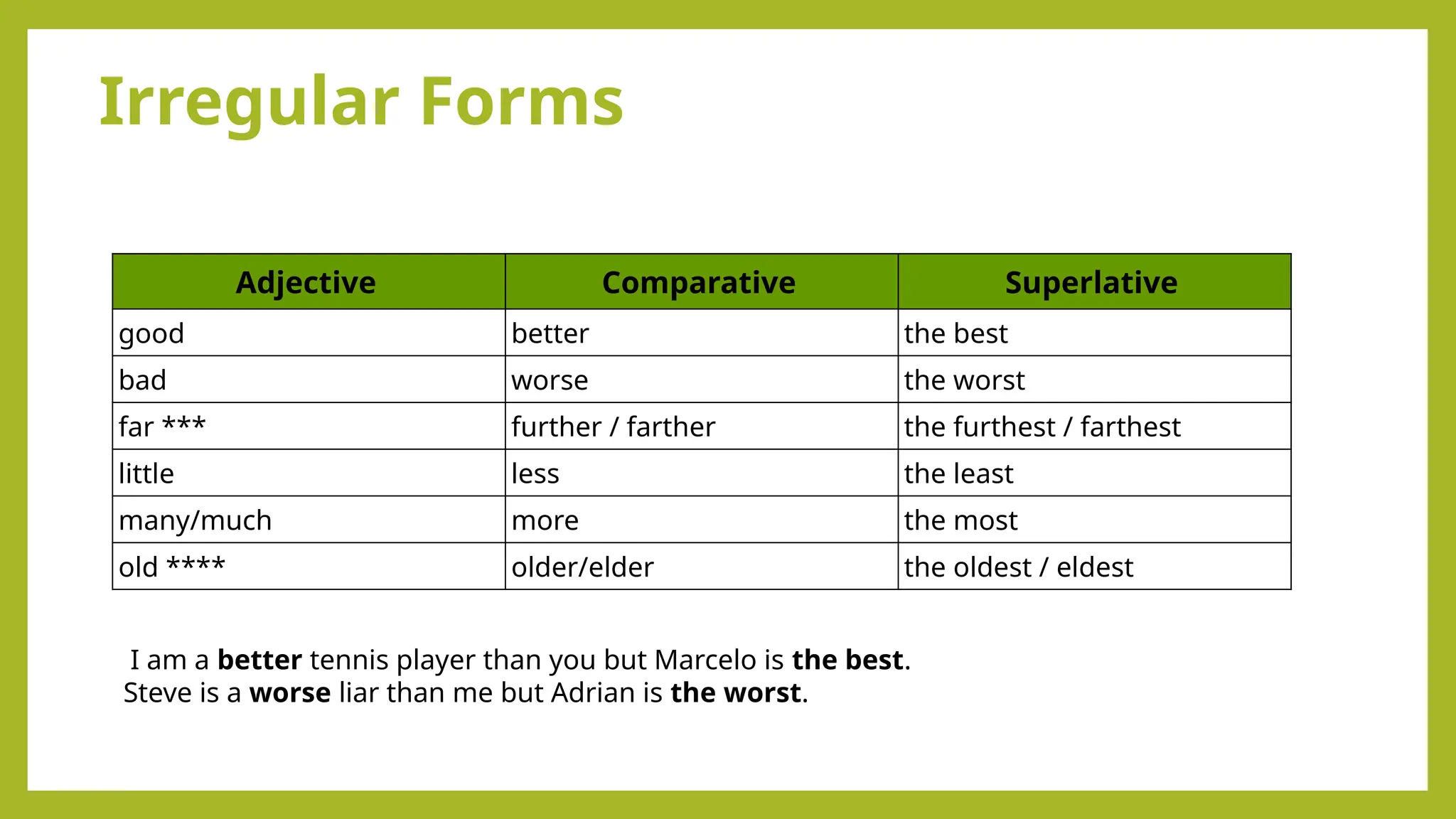 Unit_7_Comparative_and_superlative_forms.pptx