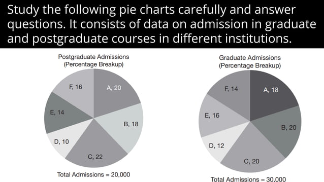 UGC NET Paper 1 Unit 7 DATA INTERPRETATION.pdf | Postgraduate Education | College Education