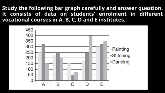 UGC NET Paper 1 Unit 7 DATA INTERPRETATION.pdf | Postgraduate Education | College Education