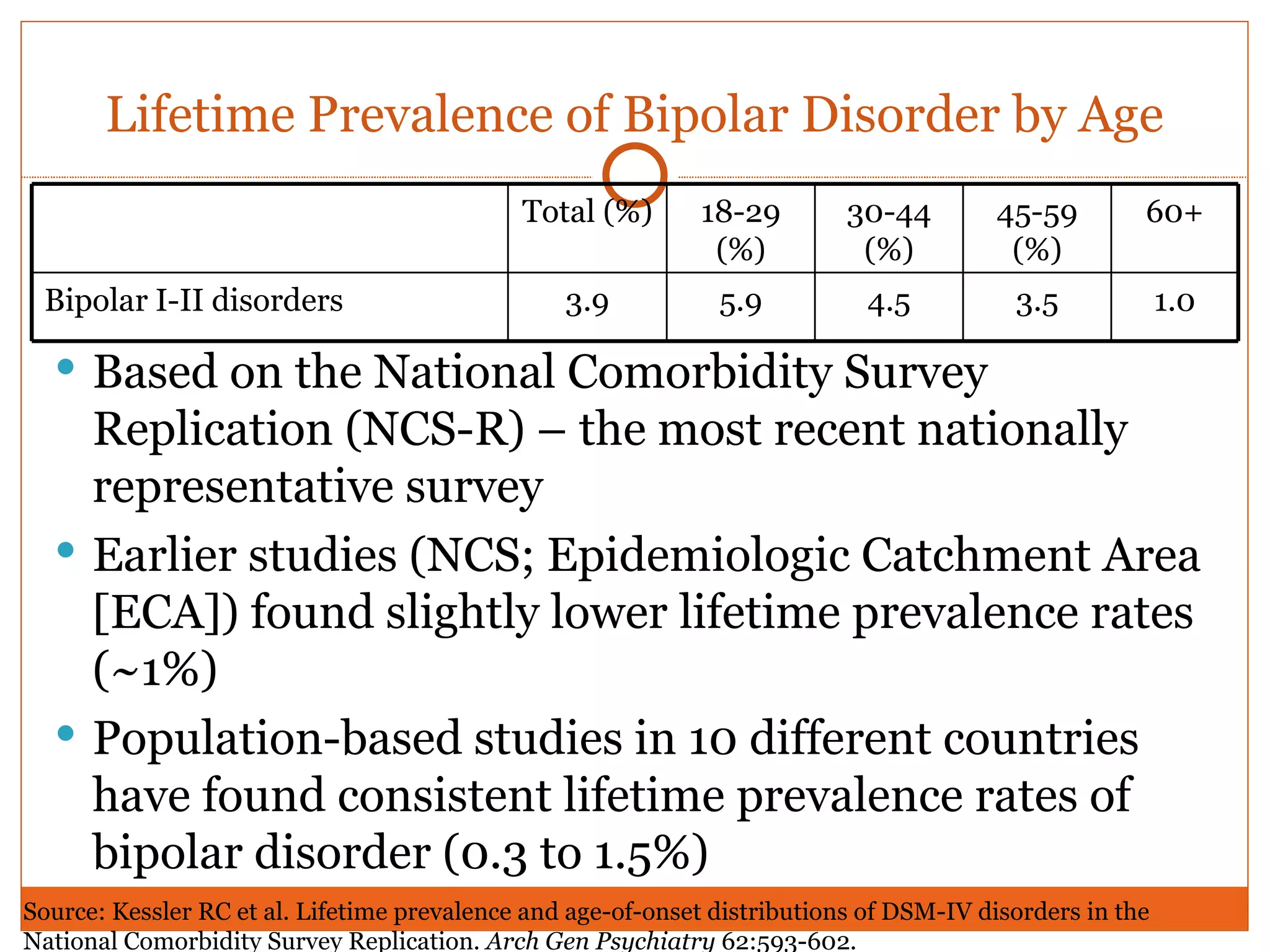 Unit 7 epidemiology bipolar disorder | PPT
