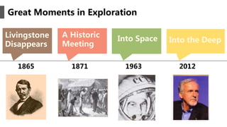 Unit 7 exploration discovery | PPT