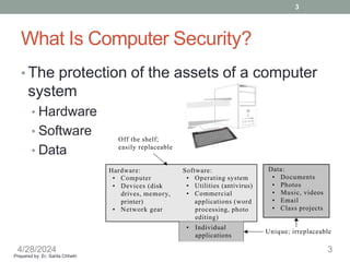 Informations Security and It's Consequence By Sulav Acharya | PPT