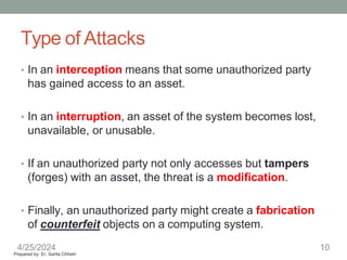 UNit 7 Information Security By Sulav Acharya | PPTX