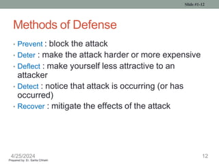 UNit 7 Information Security By Sulav Acharya | PPTX