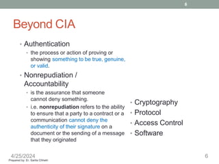 UNit 7 Information Security By Sulav Acharya | PPTX