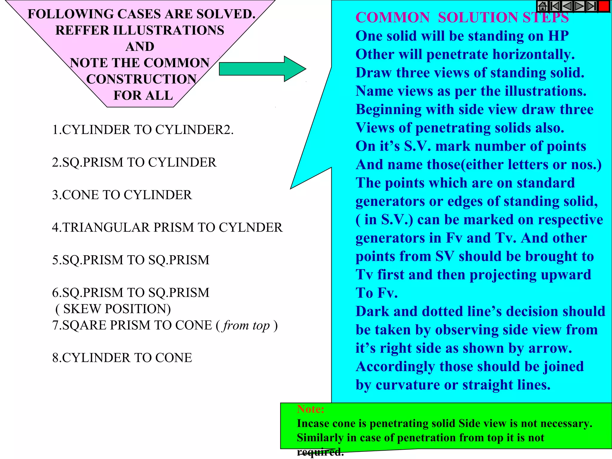 Unit 7 interpenetrations of solids | PPT