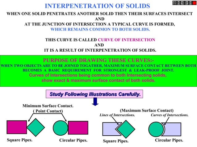 Unit 7 interpenetrations of solids | PPT | Physics | Science