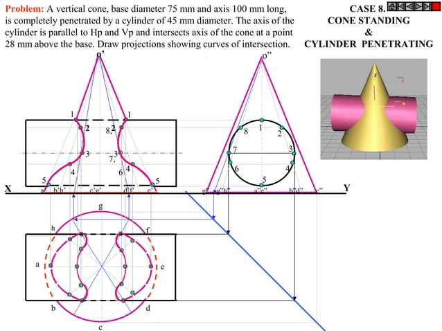 Unit 7 interpenetrations of solids | PPT | Physics | Science