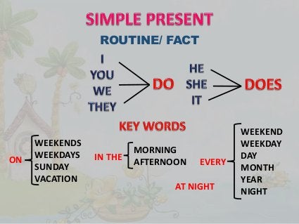 Simple Present kids.pptx