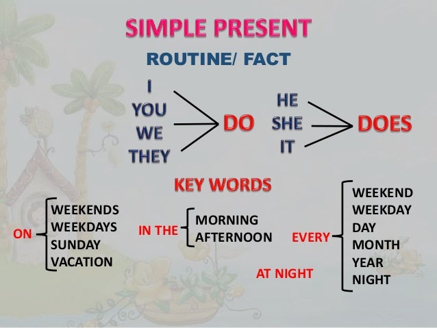 Simple Present kids.pptx