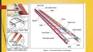 UNIT &7 ladder.pptx