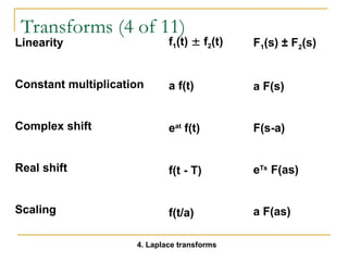 LAPLACE TRANSFORMS, initial conditions, first order, second order ...