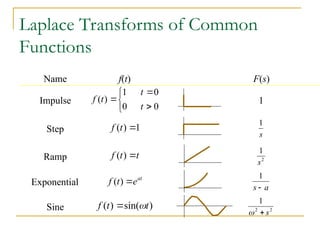 LAPLACE TRANSFORMS, initial conditions, first order, second order ...