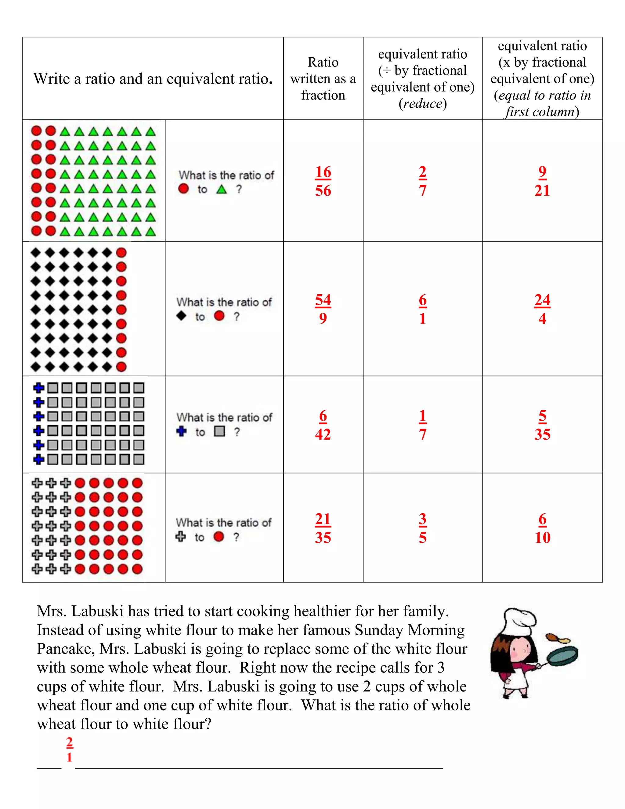 Unit 7 lesson 1 ratios equivalent ratios | DOCX