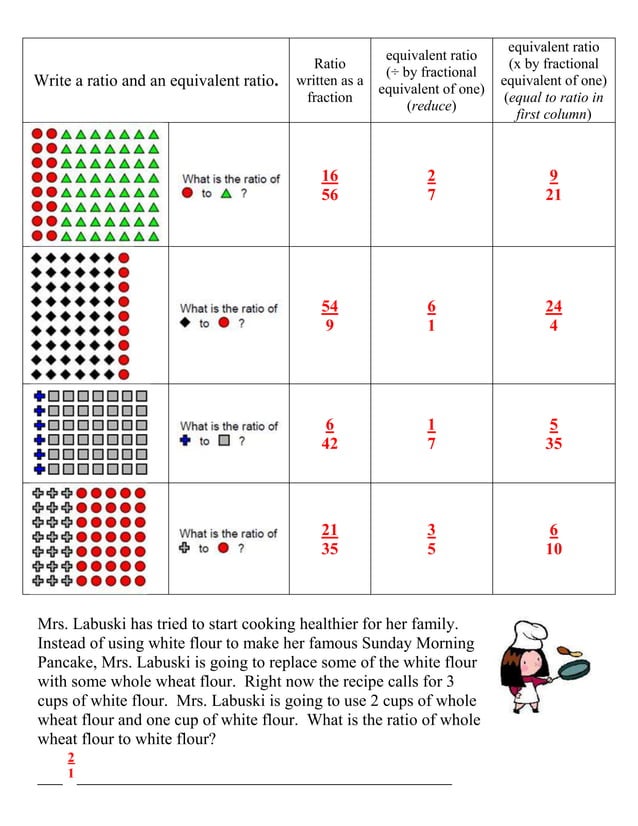 Unit 7 lesson 1 ratios equivalent ratios | DOCX