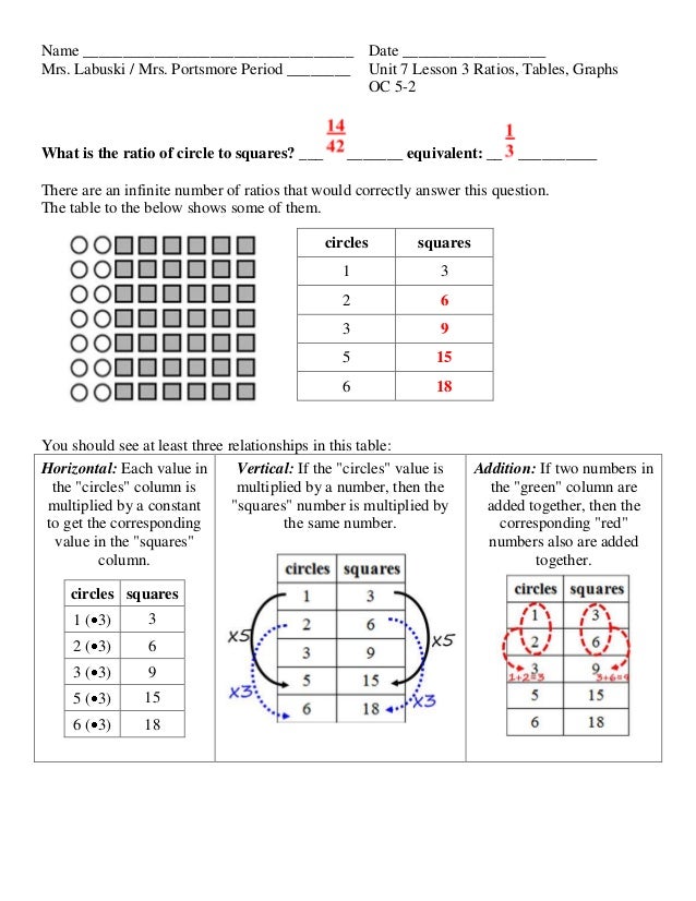 Converting Unit Rates Worksheet