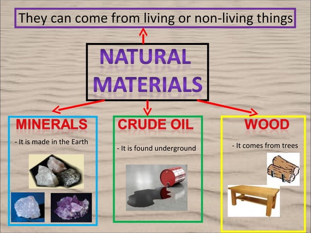 Unit 7 Materials | PPT
