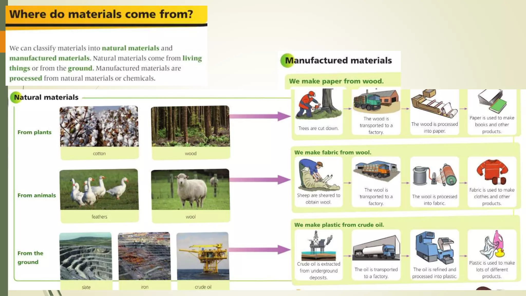 Unit 7, matter, materials and mixtures | PPTX