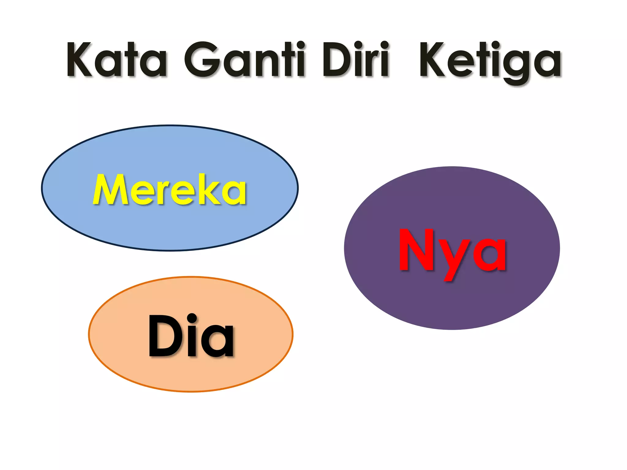 Unit 7 menu saya berkhasiat | PPT Unit 7 menu saya berkhasiat | PPT