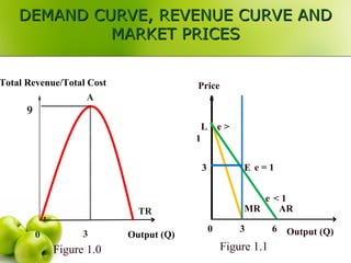 DPB 10013 MICROECONOMICS (MONOPOLY) | PPT