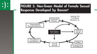 Unit 7 Motivation Emotion and Personality.pptx