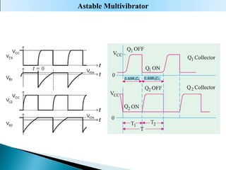 Unit 7 Multivibrator (Using Transistor) By Dr. Meenakshi Rana.pdf