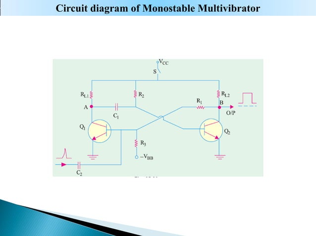 Unit 7 Multivibrator (Using Transistor) By Dr. Meenakshi Rana.pdf