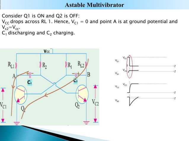 Unit 7 Multivibrator (Using Transistor) By Dr. Meenakshi Rana.pdf