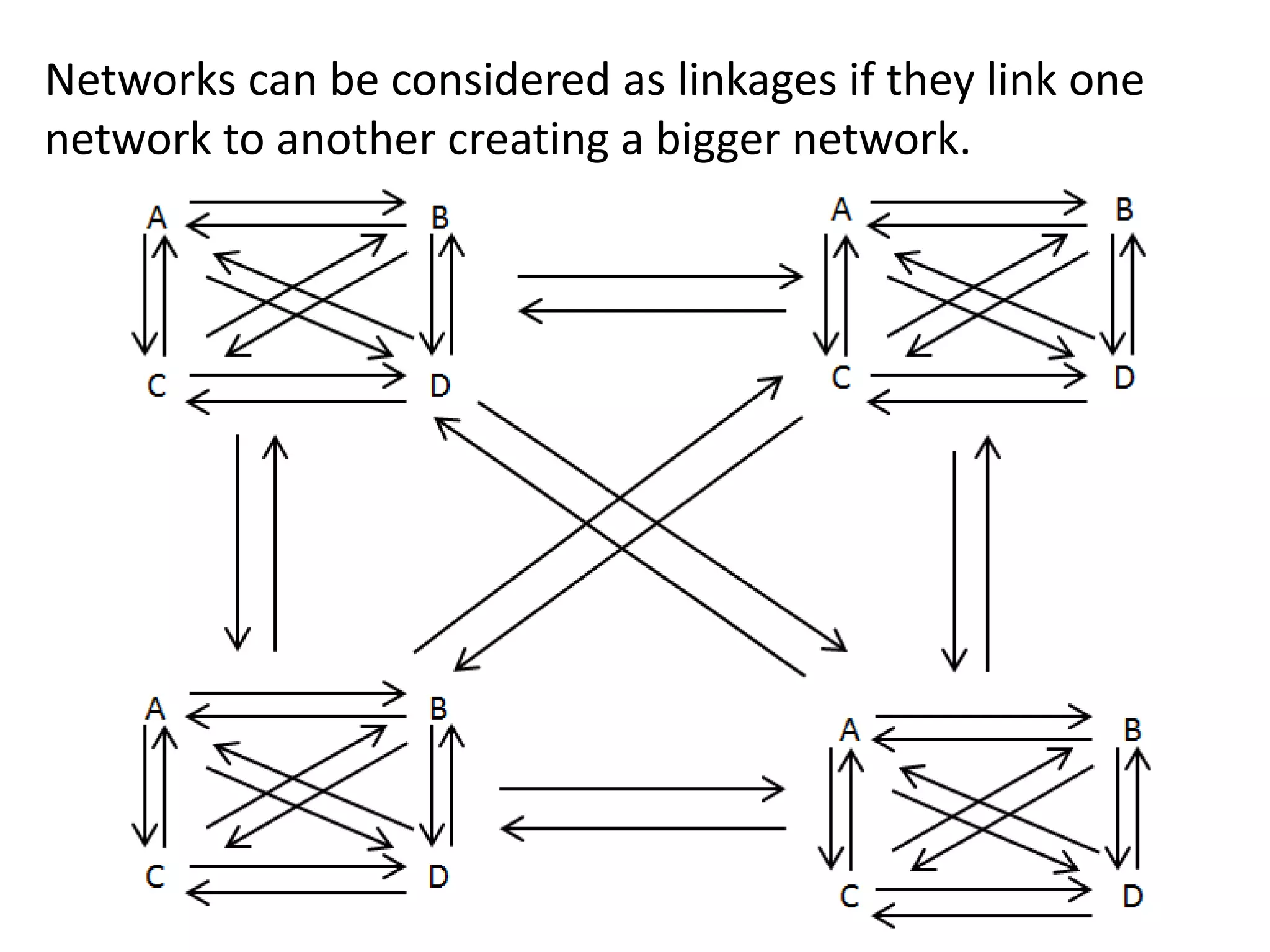 Trends, Network and Critical Thinking Unit 7 Neural and Social Networks ...