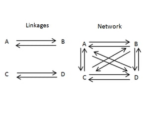 Trends, Network and Critical Thinking Unit 7 Neural and Social Networks ...