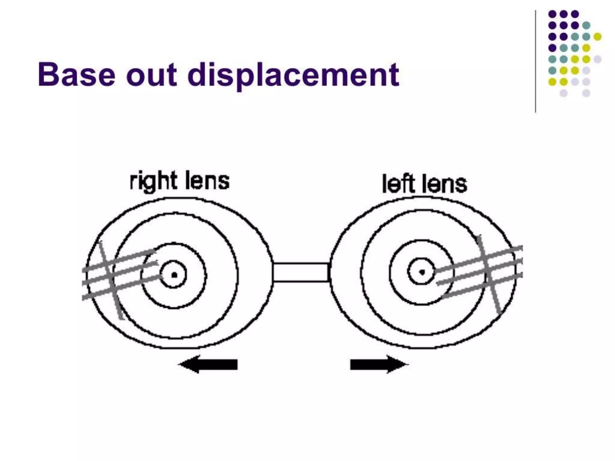 UNIT 7 ophthalmic-prisms-prismatic-effects-and-decentration.pptx